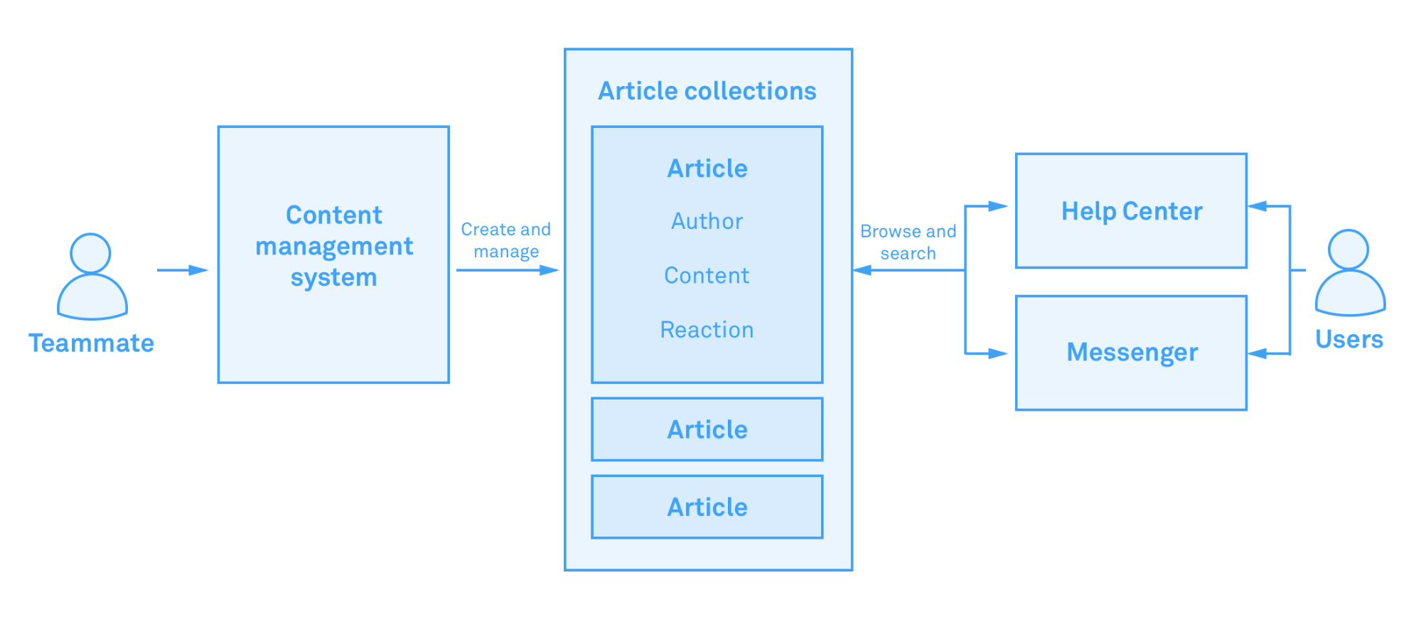 Systems Thinking: How to Apply in Product Design [+Tips]